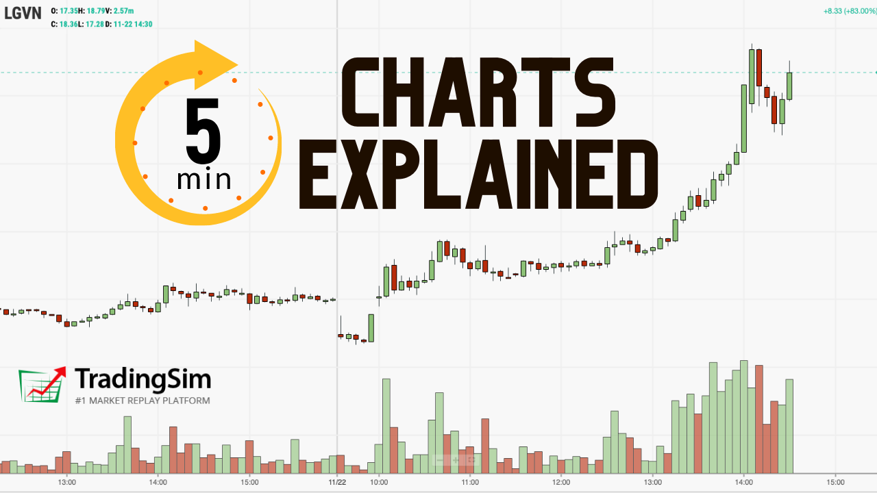 5 Minute Charts Explanation and Guide + Three Free Setups | TradingSim