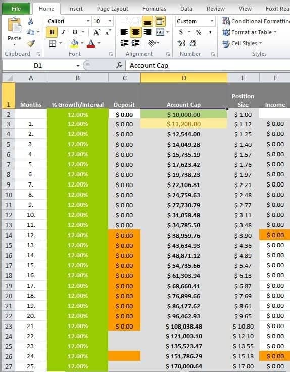 How to Set Day Trading Profit Targets | TradingSim