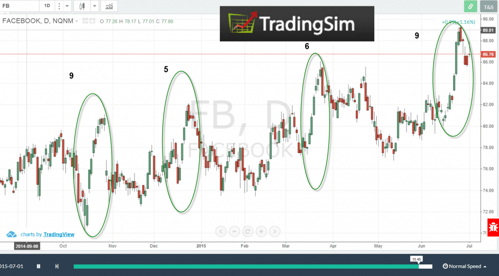 How to Successfully Swing Trade for a Living | TradingSim