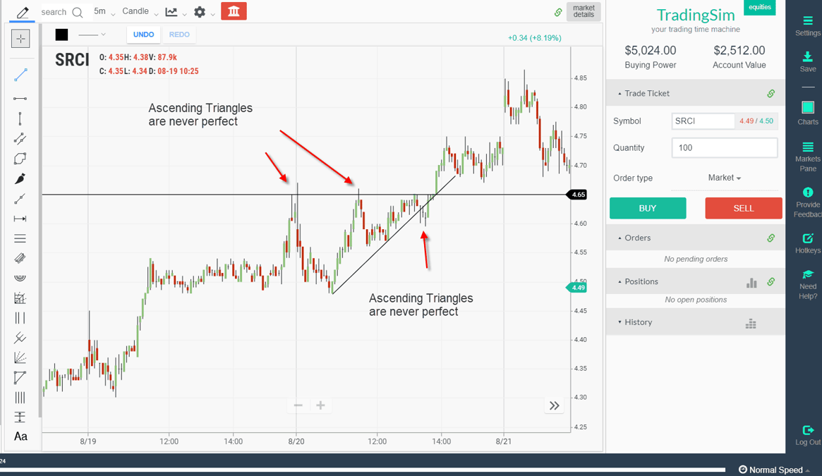 Ascending Triangle Pattern – Examples/Guiding Principles | TradingSim