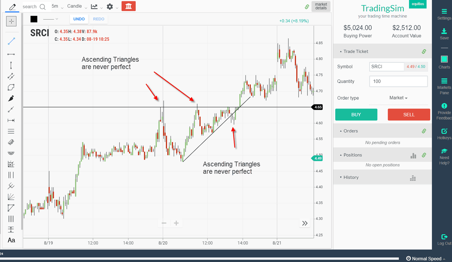 Ascending Triangle Pattern – Examples/Guiding Principles | TradingSim