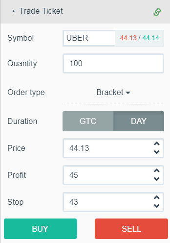 How to Day Trade with Bracket Orders – Video Example