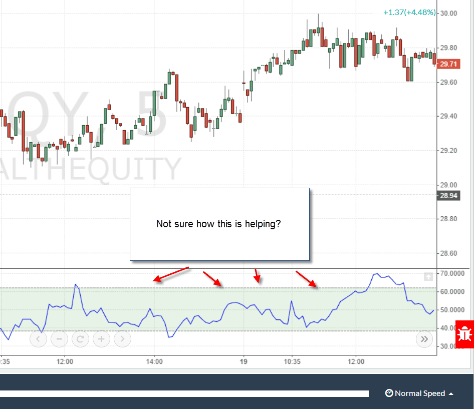 How to Trade using the Choppiness Index Indicator | TradingSim