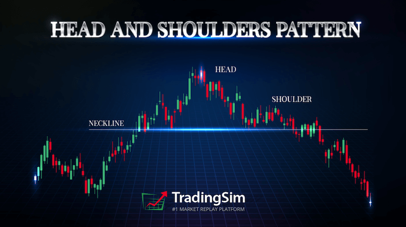 The Head & Shoulders Pattern: How to Trade Tops & Bottoms | TradingSim