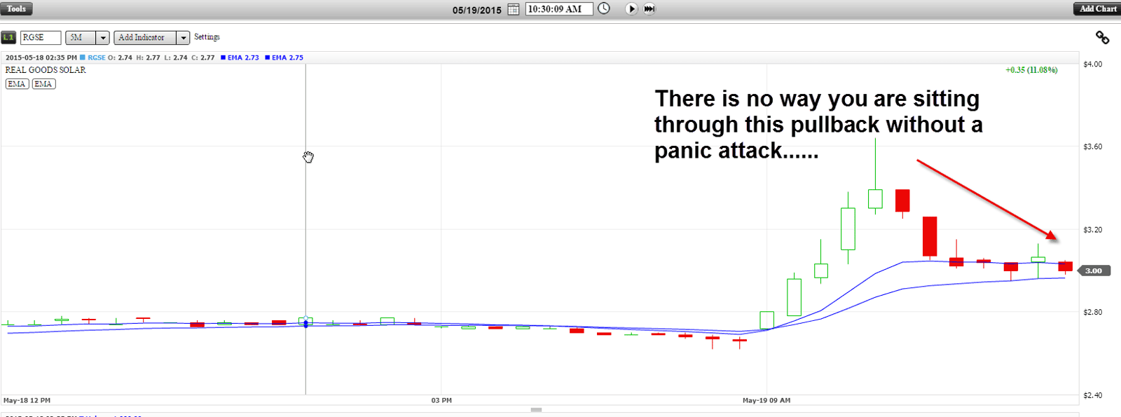 8 Things to Consider when using Most Active Stocks Lists
